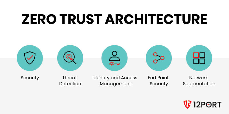Importance of a Zero Trust Architecture - 12Port